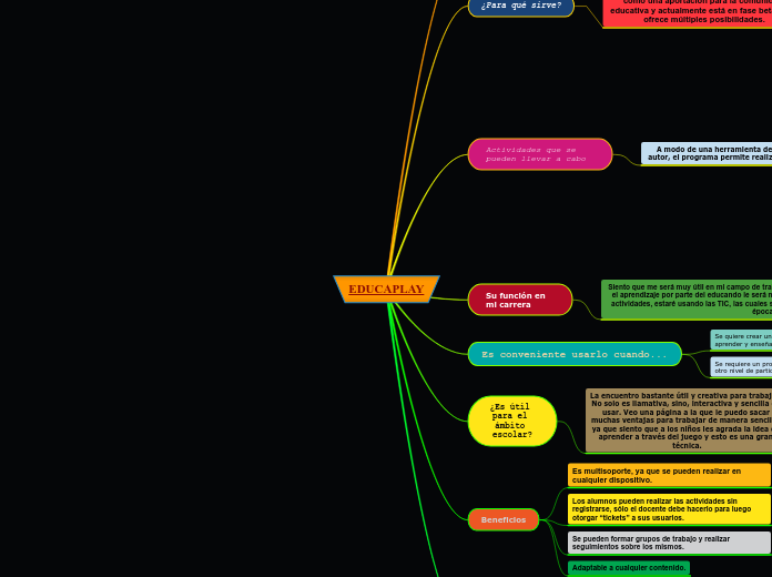 EDUCAPLAY - Mind Map
